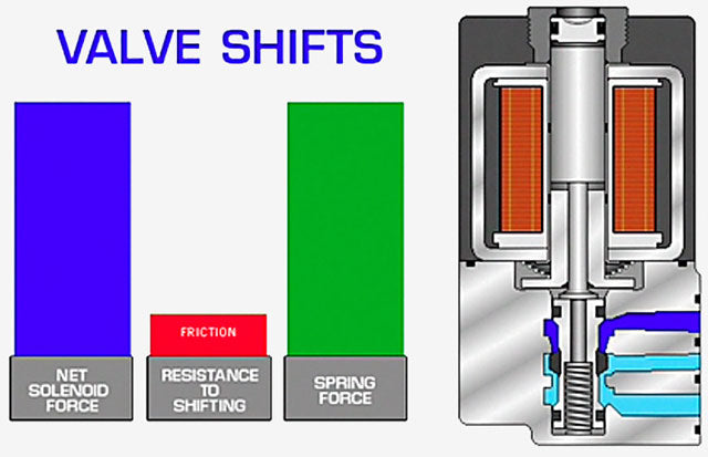 3 Things to Look for When Selecting a Pneumatic Valve – Pneutech